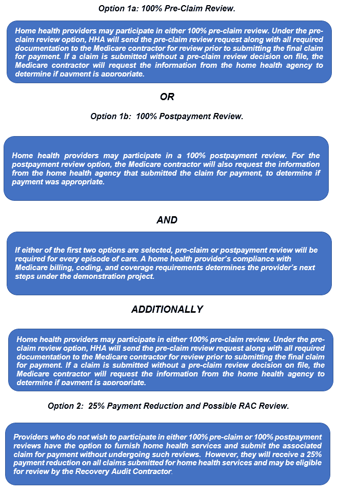 F2f Home Health - Homemade Ftempo