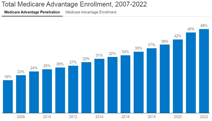 Medicare Advantage SIU Audits and Investigations - LilesParker